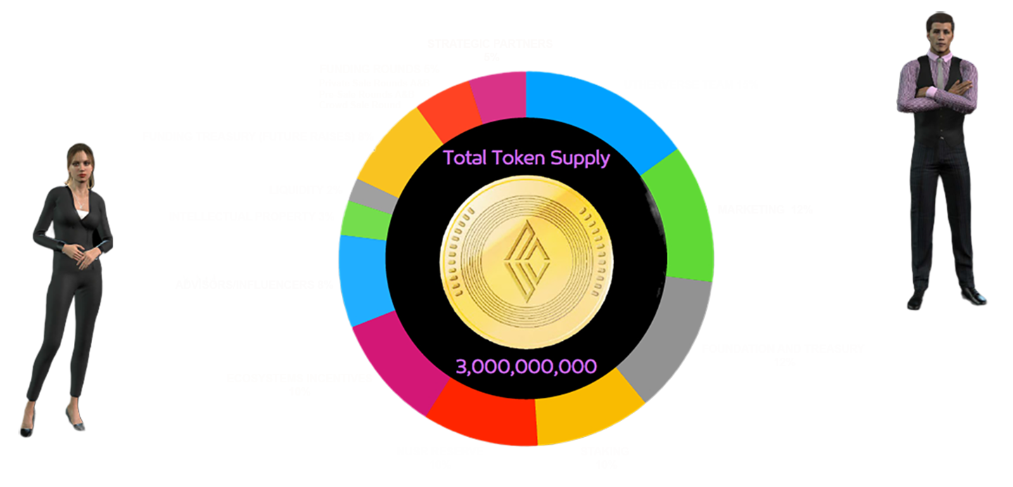 Utherverse - Tokenomics